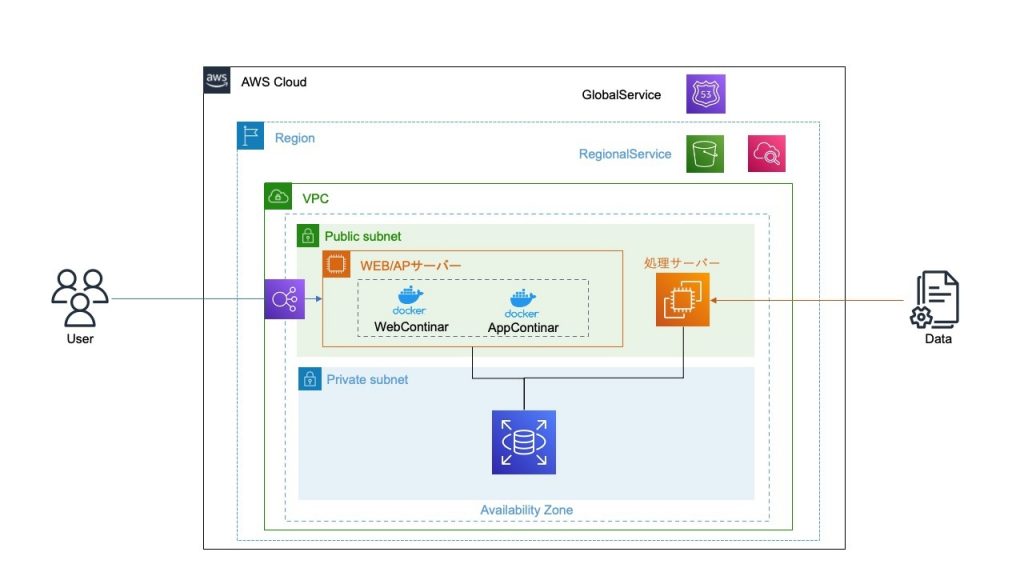 トヨタ自動車株式会社様 | Case Study 事例紹介 | サーバ運用保守・運用監視なら JIG-SAW OPS
