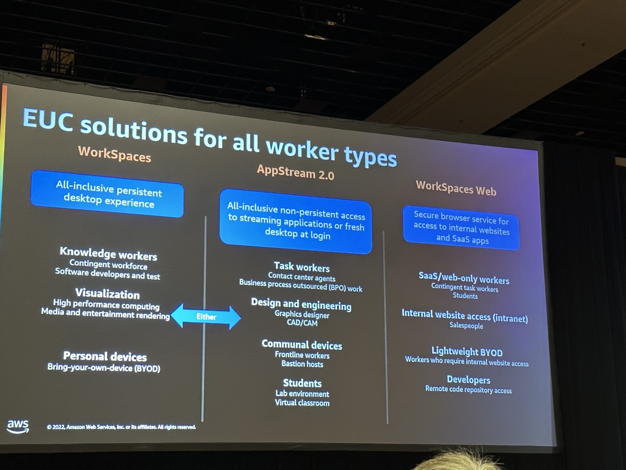 【AWS re:Invent2022】セキュリティと生産性を最適化するリモートワーク環境の構築 | Tech ブログ | サーバ運用保守・運用監視なら JIG-SAW OPS