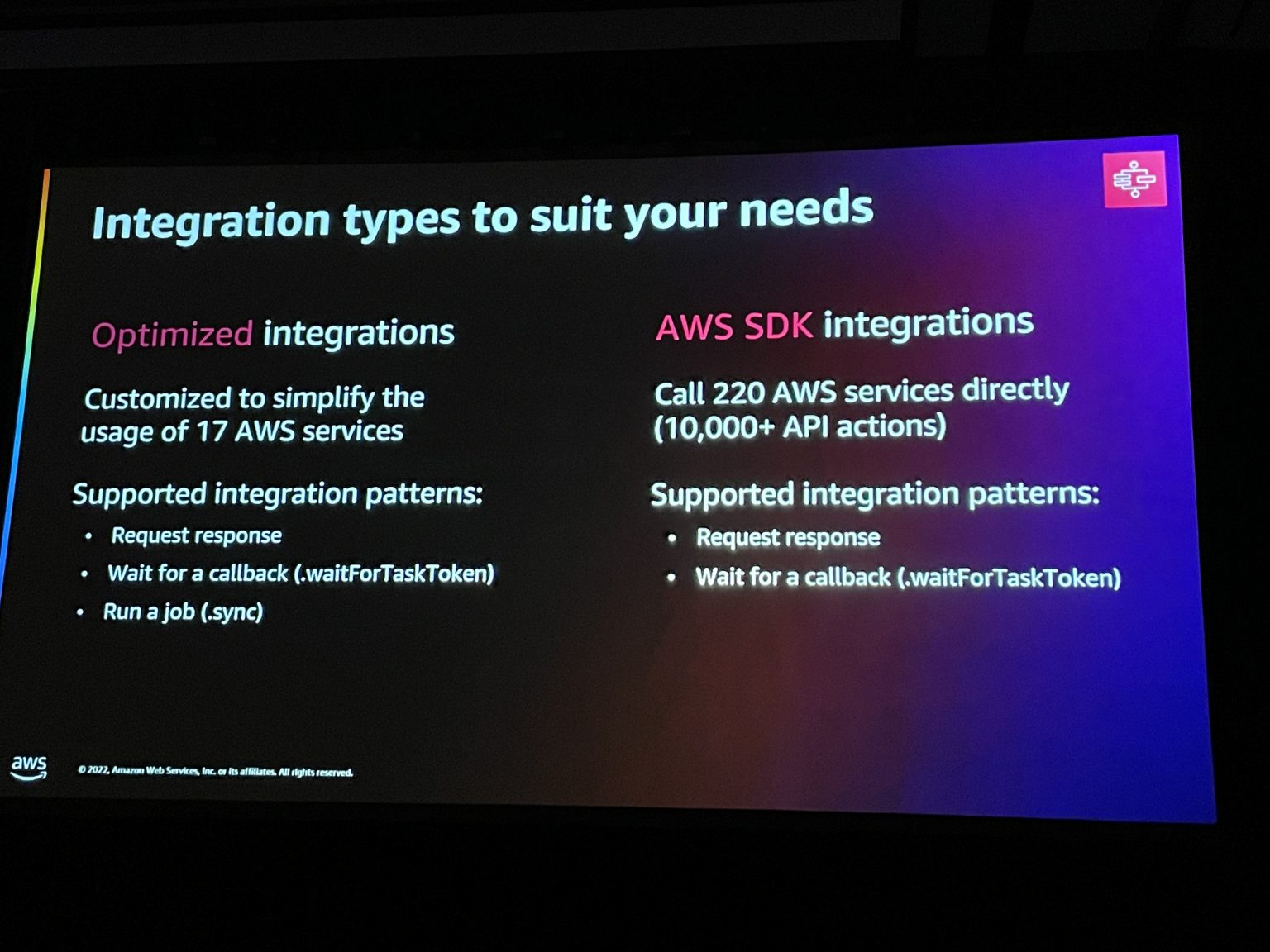 【AWS re:Invent2022】AWS Step Functionsの概要と新機能についてご紹介！ | Tech ブログ | サーバ運用 ...