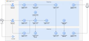 株式会社バンダイナムコオンライン | Case Study 事例紹介 | JIG-SAW OPS