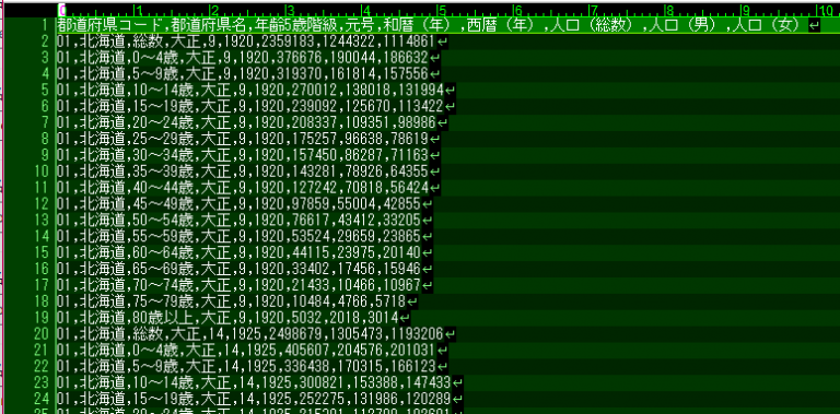 【AWS実践】Amazon AthenaとQuickSightで統計データをお手軽分析！ | Tech ブログ | サーバ運用保守・運用監視 ...